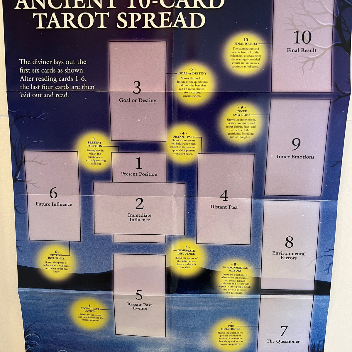 Tarot Spreadsheet | Tarot 101 | Majestic Hudson – Majestic Hudson Lifestyle